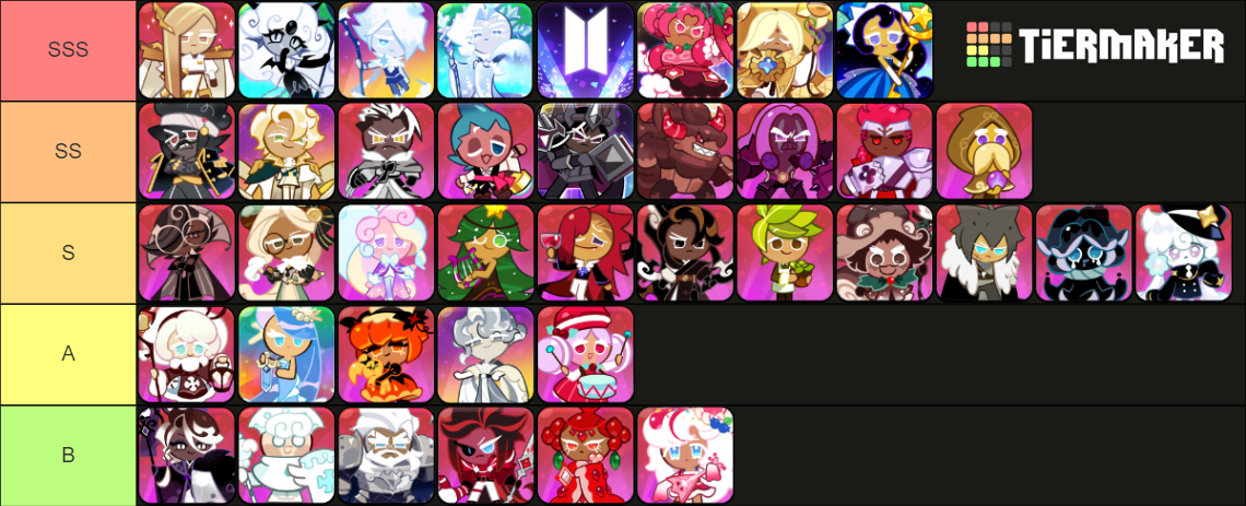 CRK TIERLIST AWANG90 Tier List (Community Rankings) - TierMaker