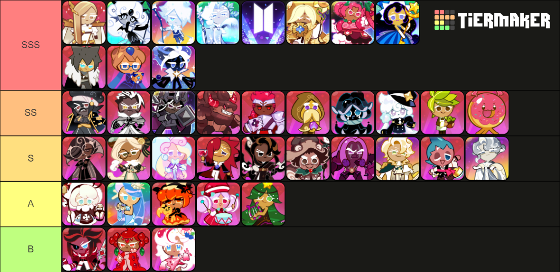 CRK TIERLIST AWANG90 Tier List (Community Rankings) - TierMaker