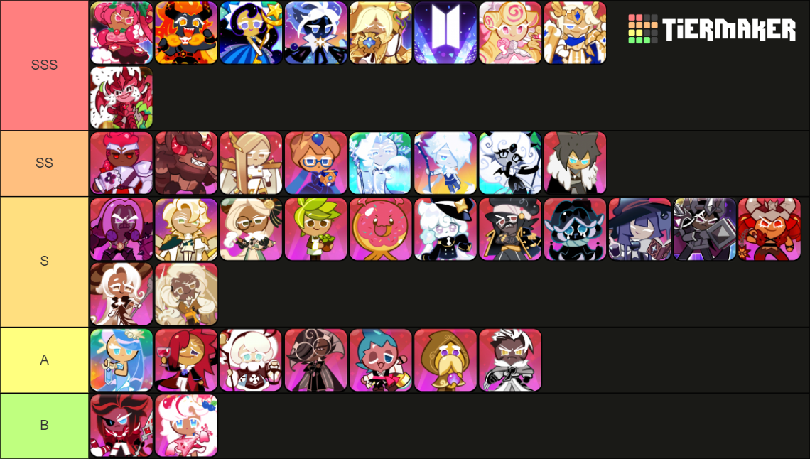 CRK TIERLIST AWANG90 Tier List (Community Rankings) - TierMaker