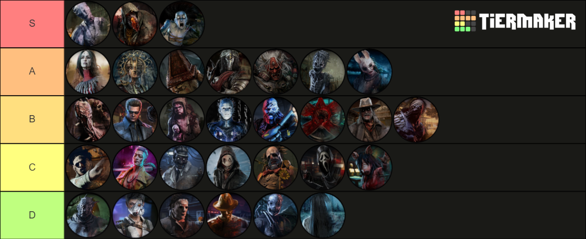 DBD Killers [6.6.0] Tier List (Community Rankings) - TierMaker