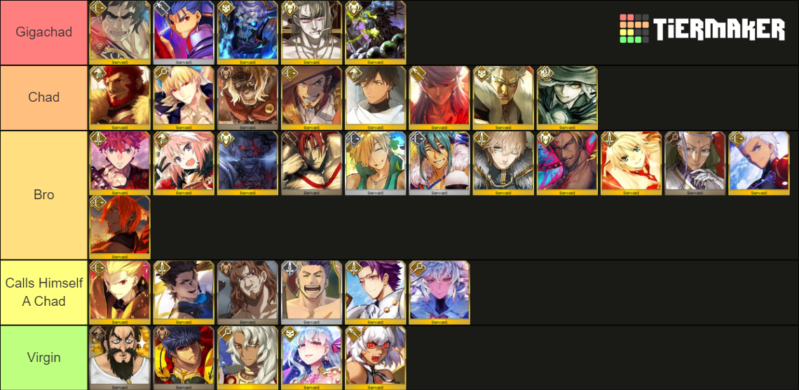 Fate/Grand Order Chads and Bros Tier List (Community Rankings) - TierMaker