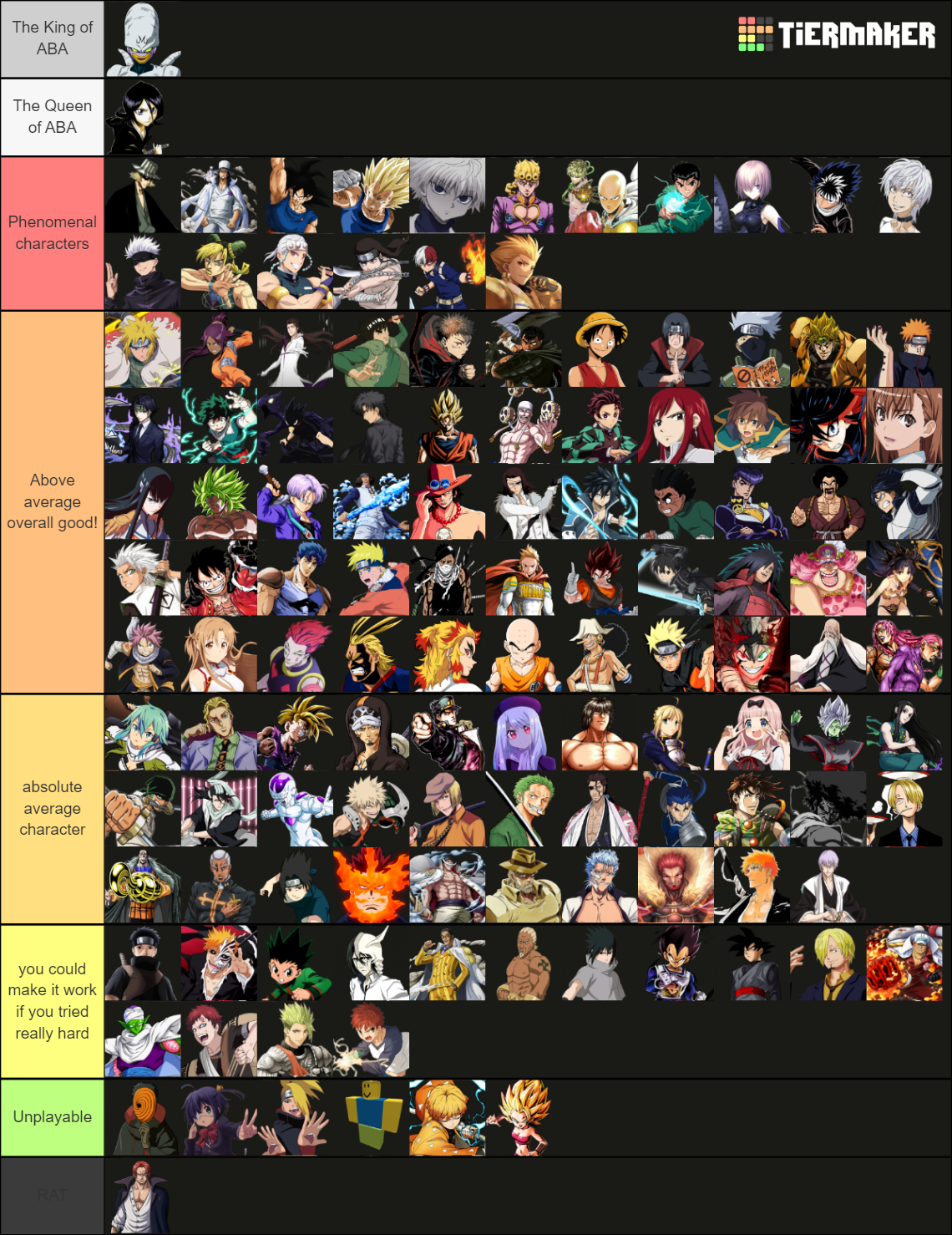 ABA (Anime Battle Arena) FULL ROSTER [2018 - NOW] Tier List (Community ...