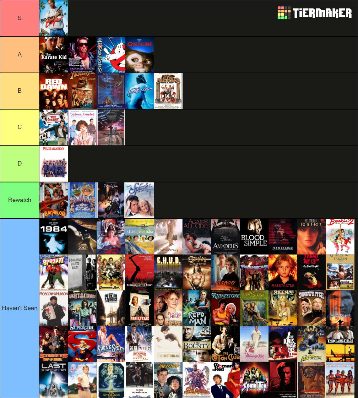 1984 Movies Tier List (Community Rankings) - TierMaker