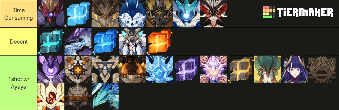 Genshin Boss Template 3.1 Tier List (Community Rankings) - TierMaker
