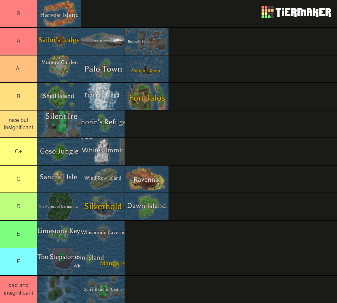 Arcane Odyssey Island Tier List (Community Rankings) - TierMaker