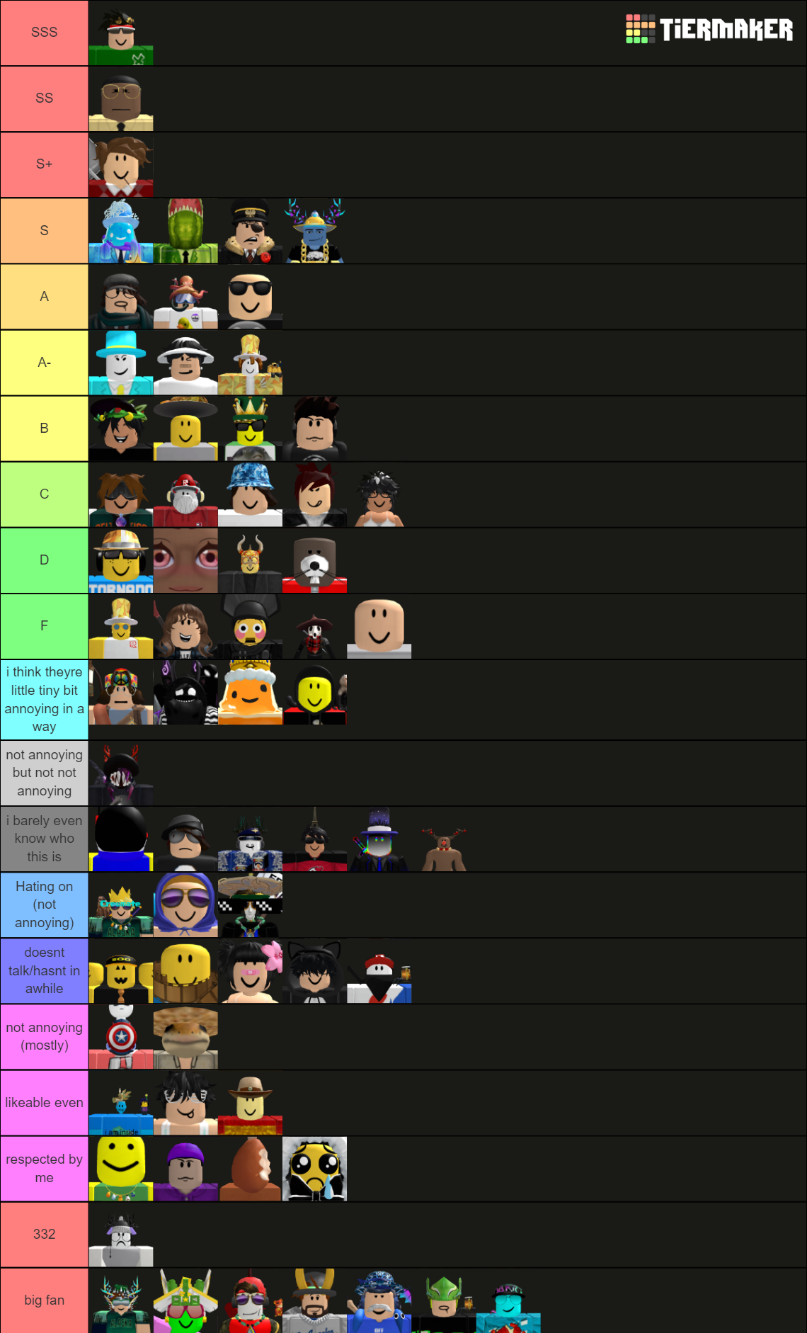 B.O.T. Annoying Tier List (Community Rankings) - TierMaker