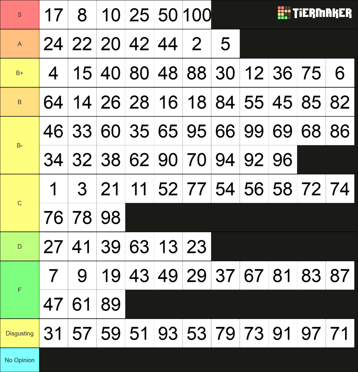 Numbers 1-100 Tier List (Community Rankings) - TierMaker