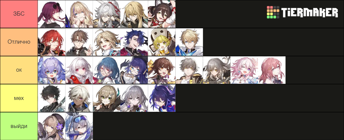 Honkai Star Rail (Final CBT) Tier List (Community Rankings) - TierMaker