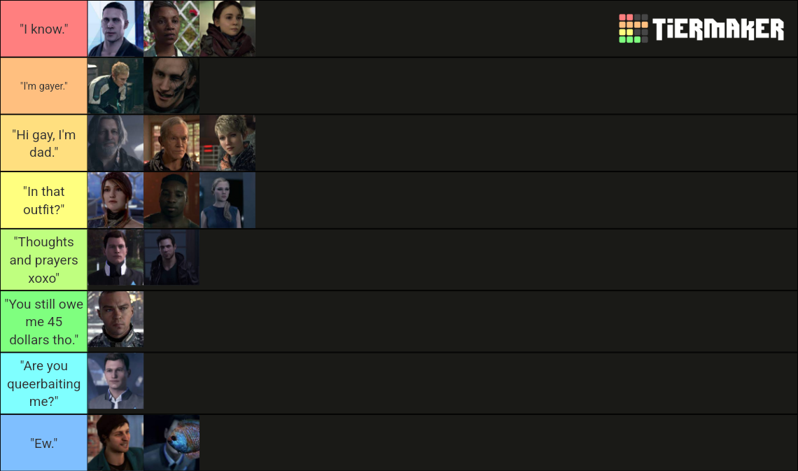 All Detroit Become Human Characters Tier List (Community Rankings ...