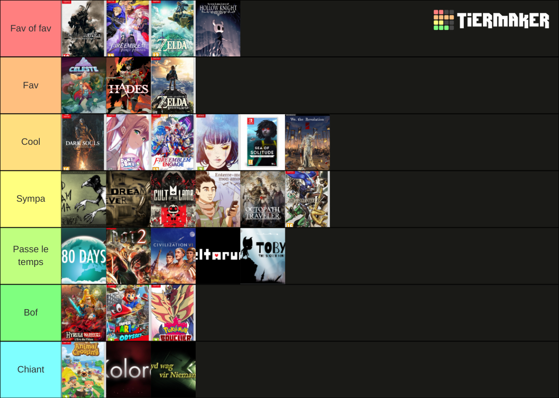 Tiers list de mes jeux switch Tier List (Community Rankings) - TierMaker