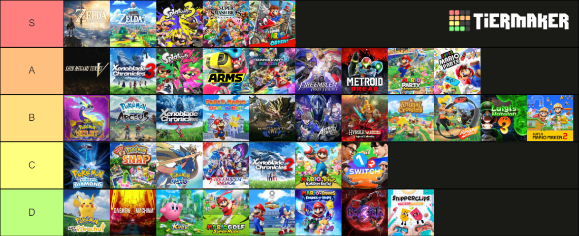 Every Nintendo Switch Exclusive Tier List (Community Rankings) - TierMaker