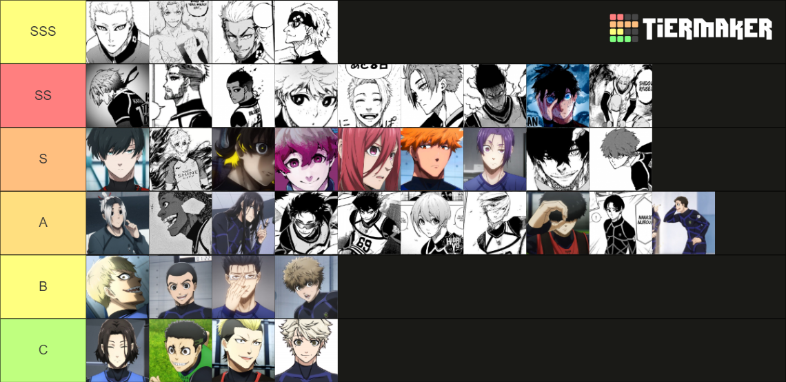 Blue Lock Rivals Tier List 2025 April