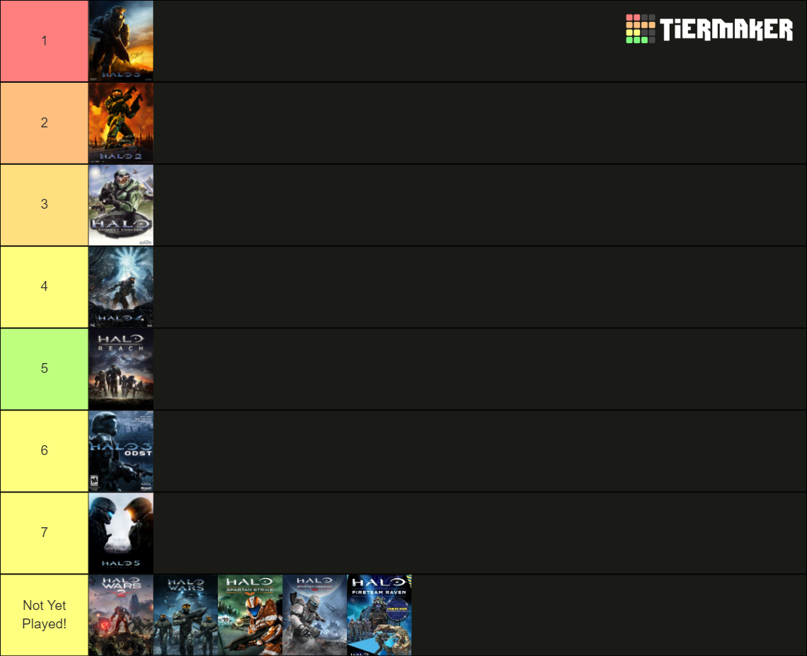 All Halo Games Tier List (Community Rankings) - TierMaker