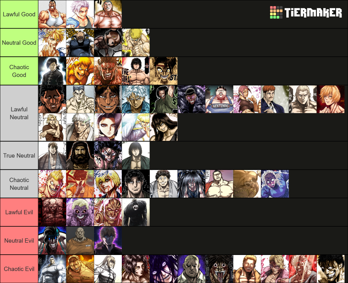 Kengan Characters Tier List (Community Rankings) - TierMaker
