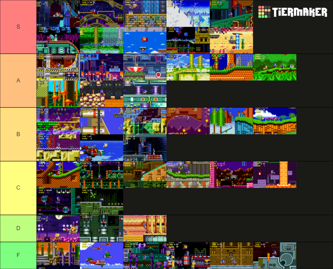 Classic Sonic Zones Tier List (Community Rankings) - TierMaker