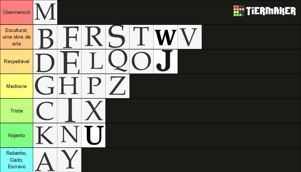 English Alphabet Letters Ranked Tier List Community Rankings Tiermaker