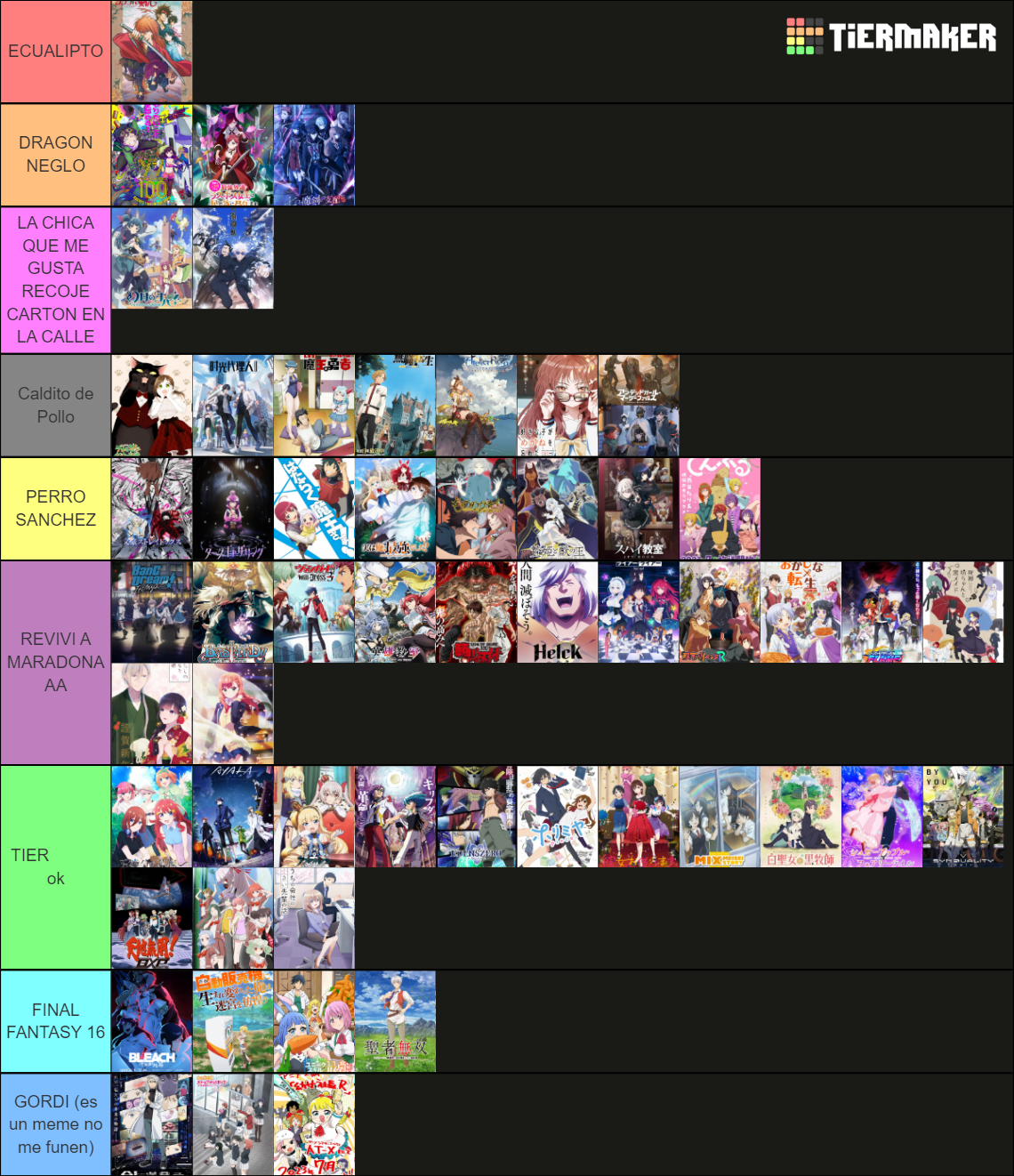 TIER DE OPENINGS - ANIME VERANO 2023 Tier List (Community Rankings ...