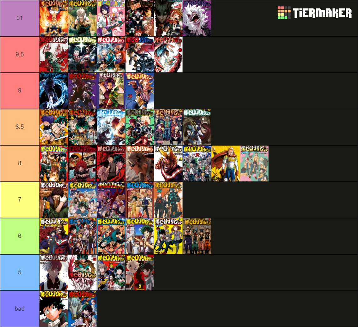 MHA all volume covers Tier List (Community Rankings) - TierMaker