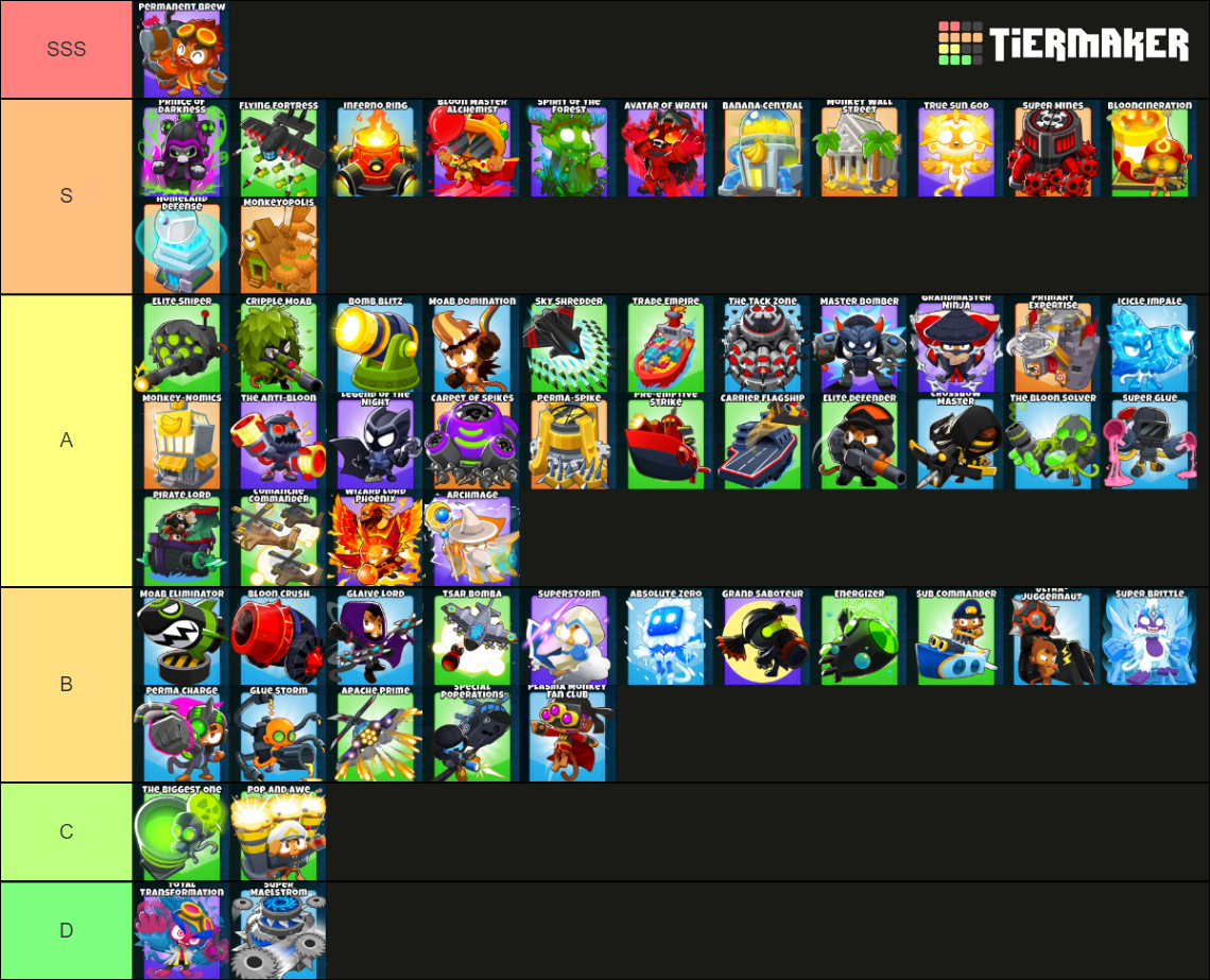Bloons TD 6 Tier 5 Towers Tier List (Community Rankings) - TierMaker