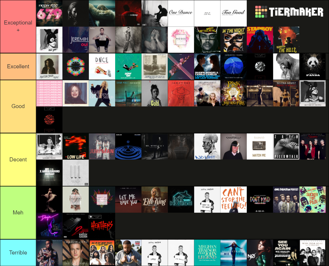 2016 Billboard Year End Hot 100 hits Tier List (Community Rankings ...