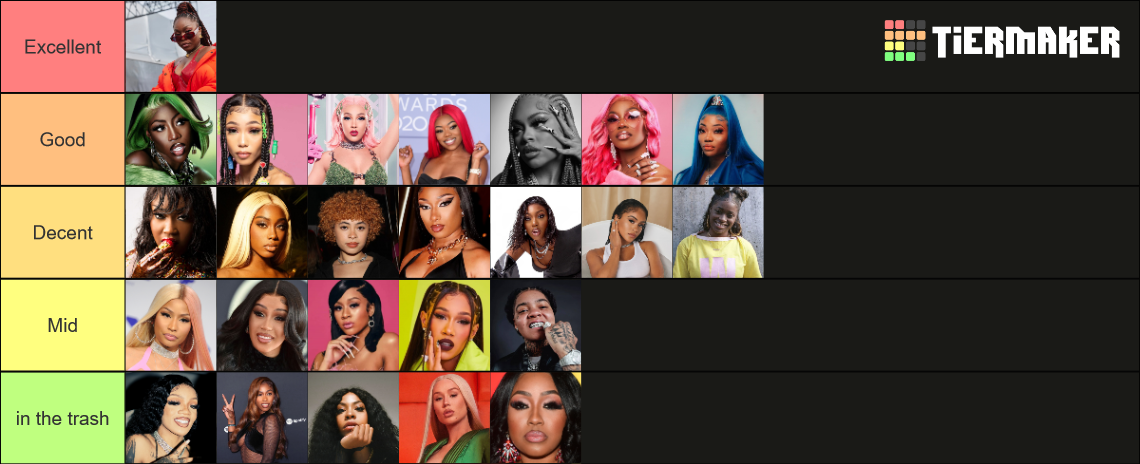 Female Rappers of 2022 Tier List (Community Rankings) - TierMaker