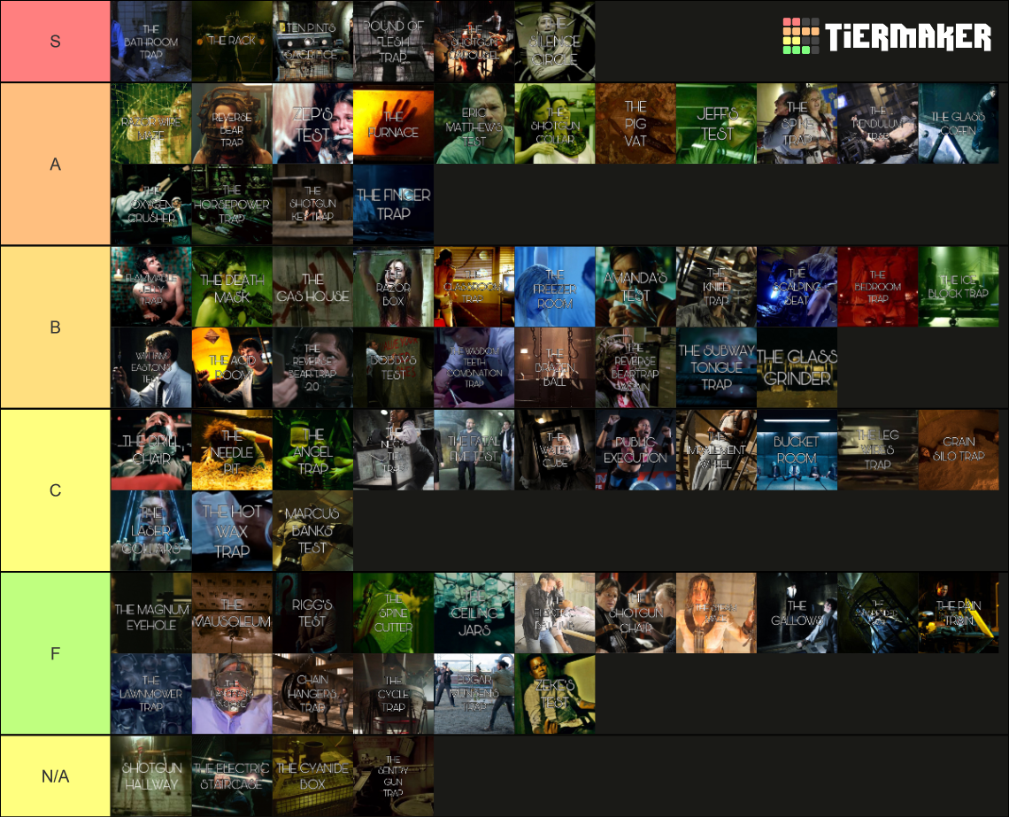 Saw Traps Ranked WOULD I SURVIVE? Tier List (Community Rankings) - TierMaker