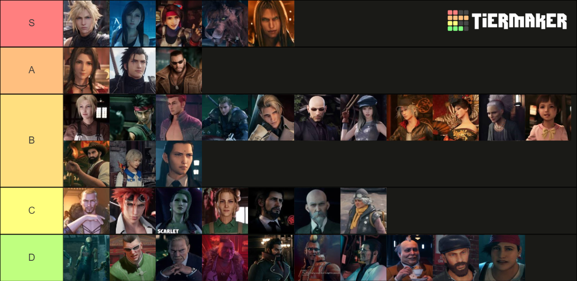 Final Fantasy 7 Remake Characters Tier List (Community Rankings ...