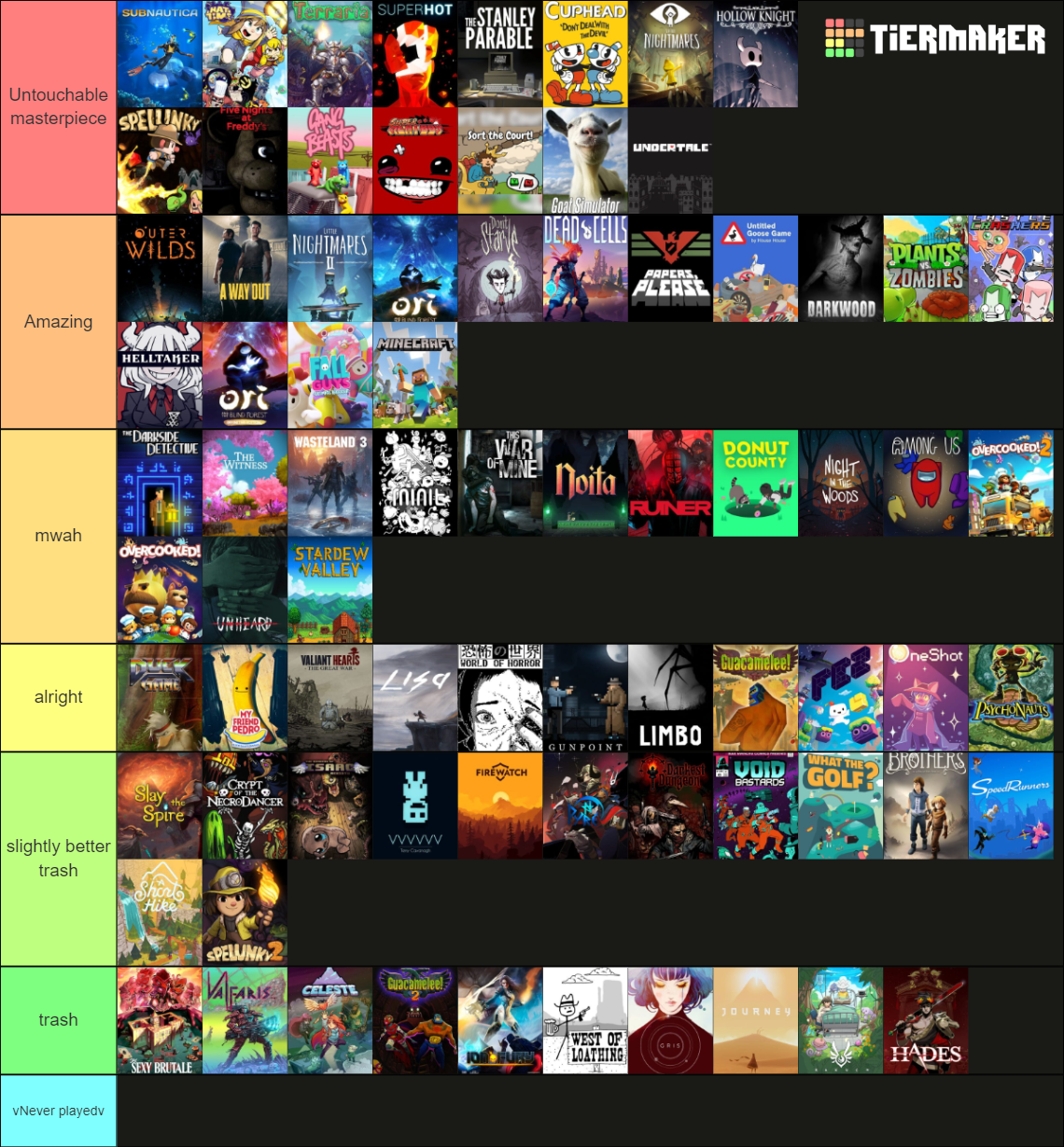 Best Indie Games Tier List (Community Rankings) - TierMaker