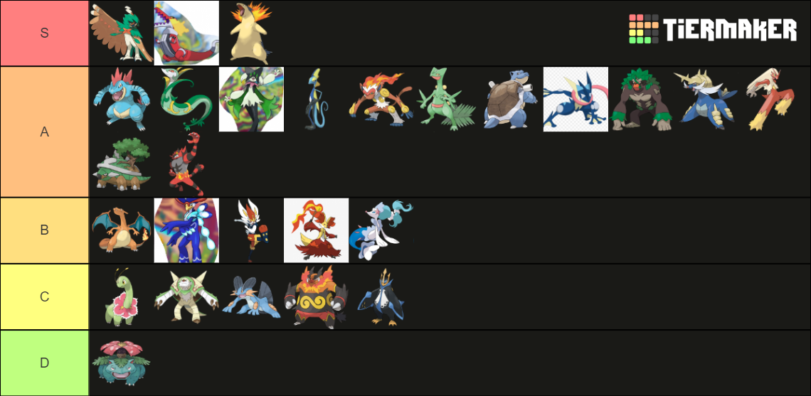 Pokemon Starter Final Evolution (With GEN 9) Tier List (Community ...