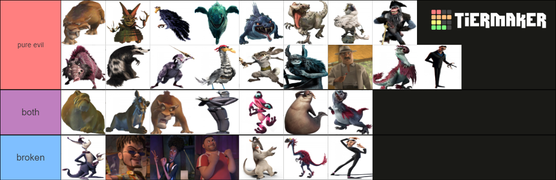 Blue Sky Studios - cattivi / Blue Sky Studios - villains Tier List ...