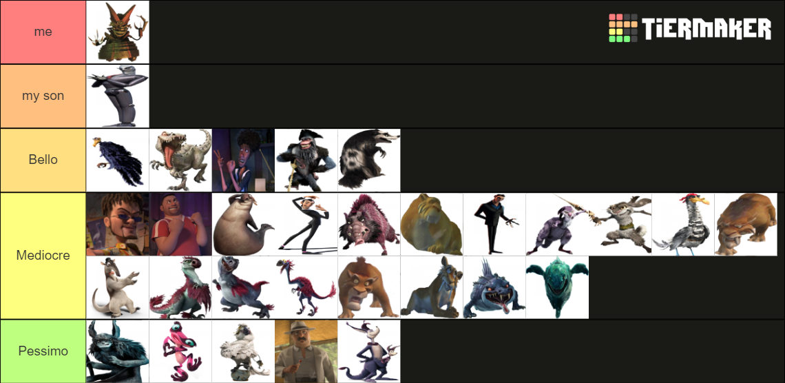 Blue Sky Studios - cattivi / Blue Sky Studios - villains Tier List ...