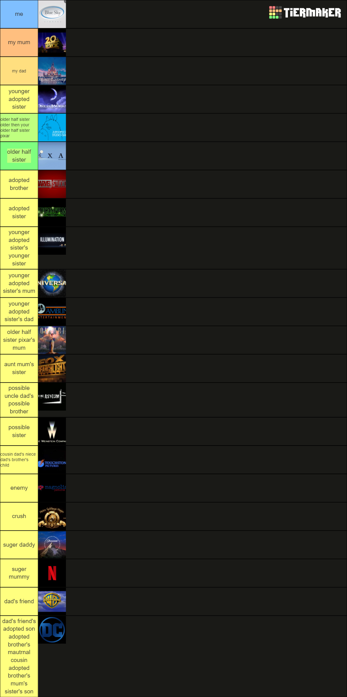 Film Studios/Production Companies Tier List (Community Rankings ...