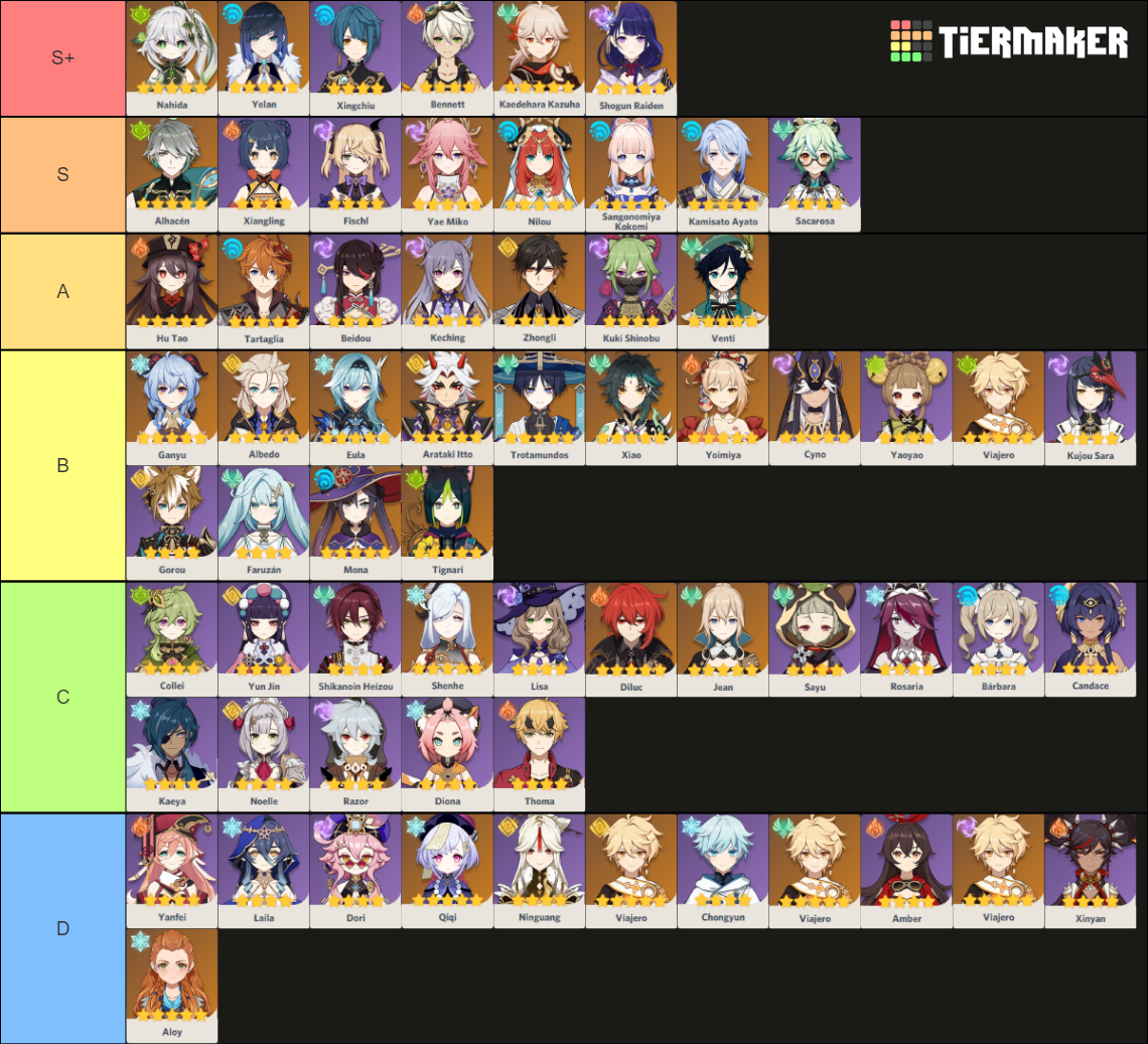 Genshin Impact [4.4] Personajes Tier List (Community Rankings) - TierMaker