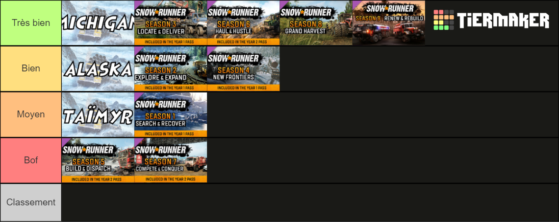 Snowrunner seasons Tier List (Community Rankings) - TierMaker