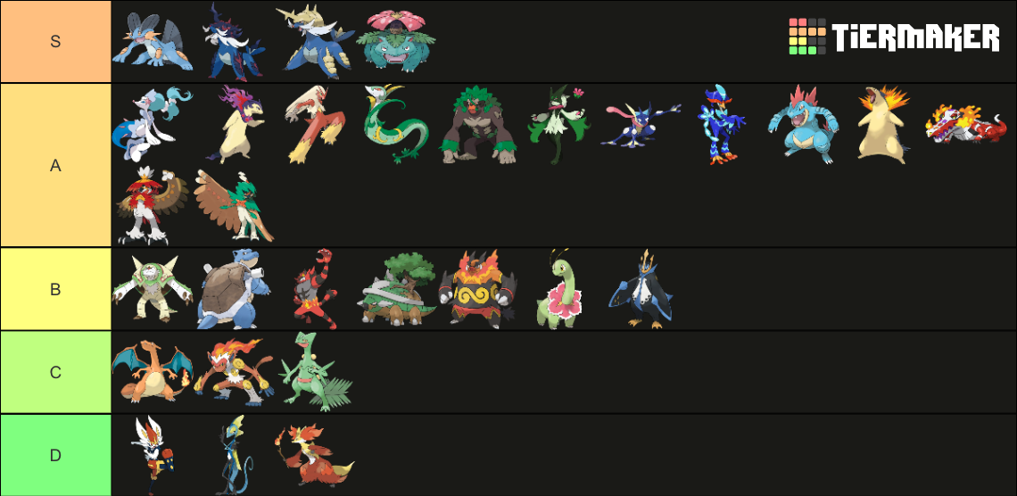 EVERY Starter Pokémon and their Evolutions Tier List (Community ...