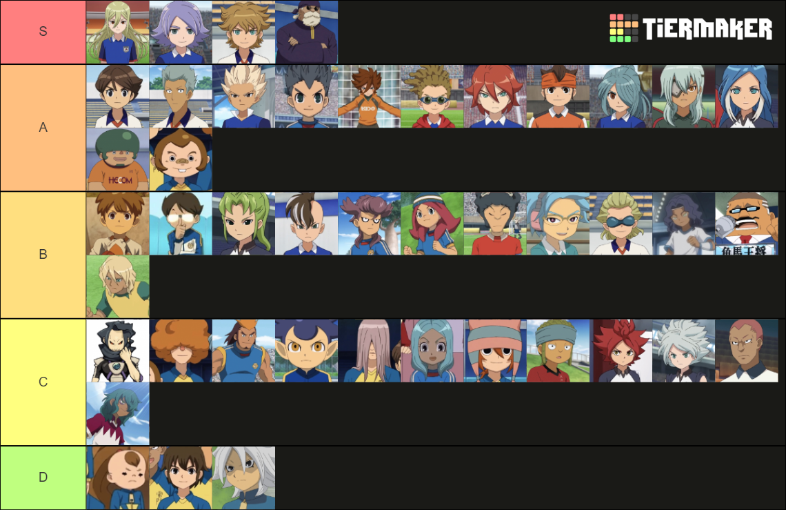 Inazuma Eleven Character Tier List – GVGALK