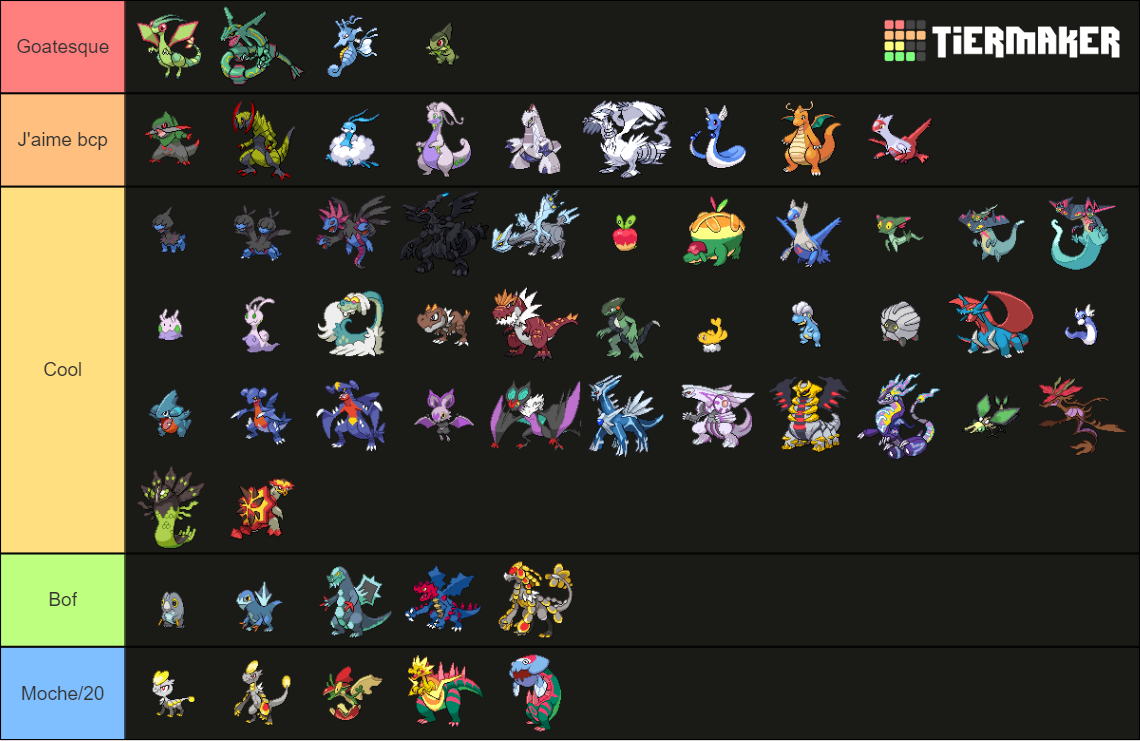 All Pokemon dragon type (1-9) Tier List (Community Rankings) - TierMaker
