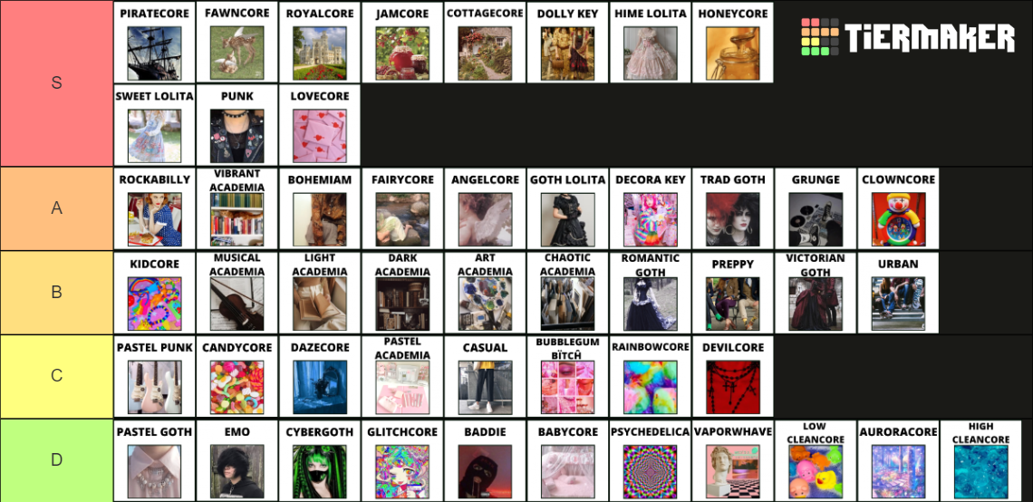 AESTHETICS (+50 aesthetic styles) Tier List (Community Rankings ...