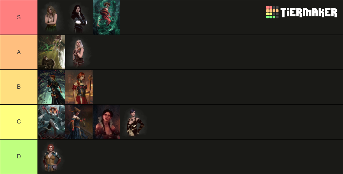 Witcher mages Tier List (Community Rankings) - TierMaker