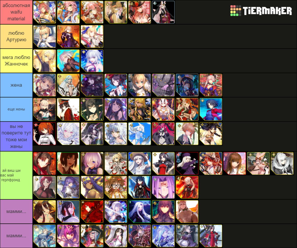 All Fate Characters - Masters, Humans, and Servants| Updated Tier List ...