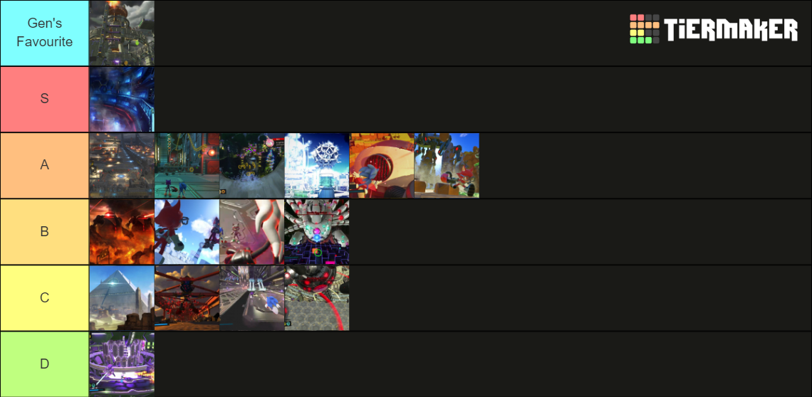 Ranking the Avatar Stage Music from Sonic Forces Tier List (Community ...