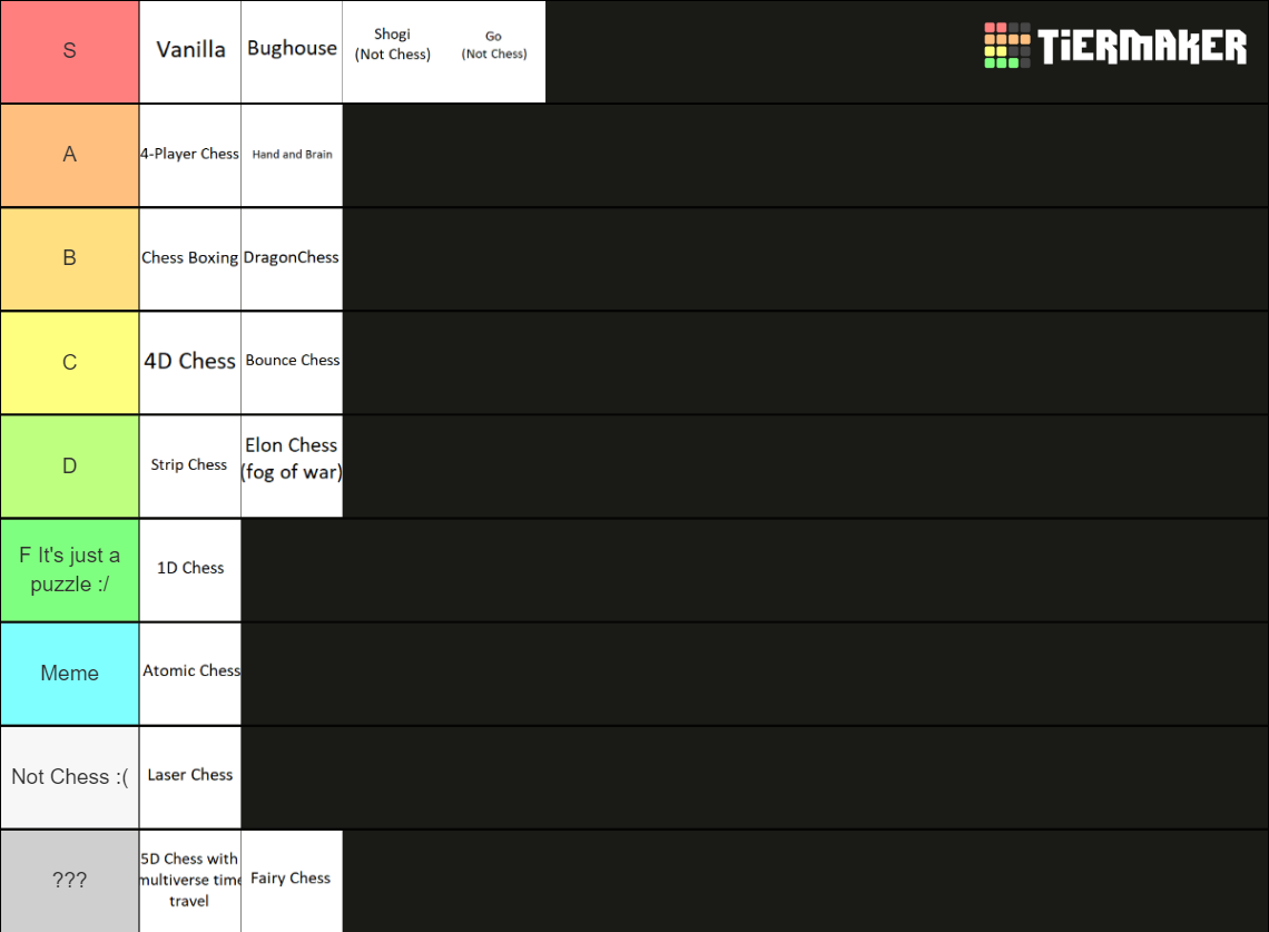 Chess Variations Tier List (Community Rankings) - TierMaker