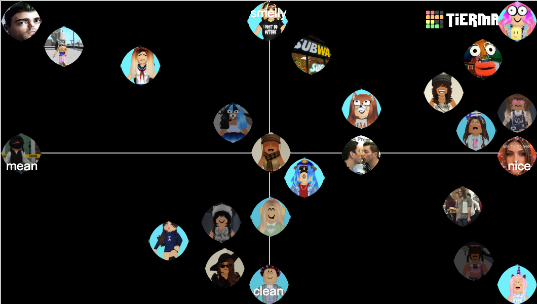 troll fam characters Tier List (Community Rankings) - TierMaker