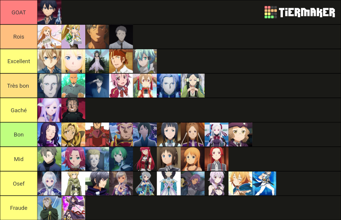 Sword Art Online Characters Tier List (Community Rankings) - TierMaker