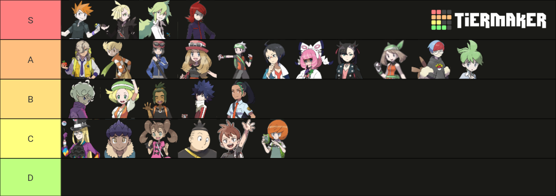 Pokemon Rivals (Updated for Gen 9) Tier List (Community Rankings ...