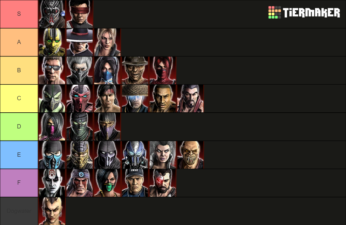 Mortal Kombat 9 (2011) Characters Tier List (Community Rankings ...