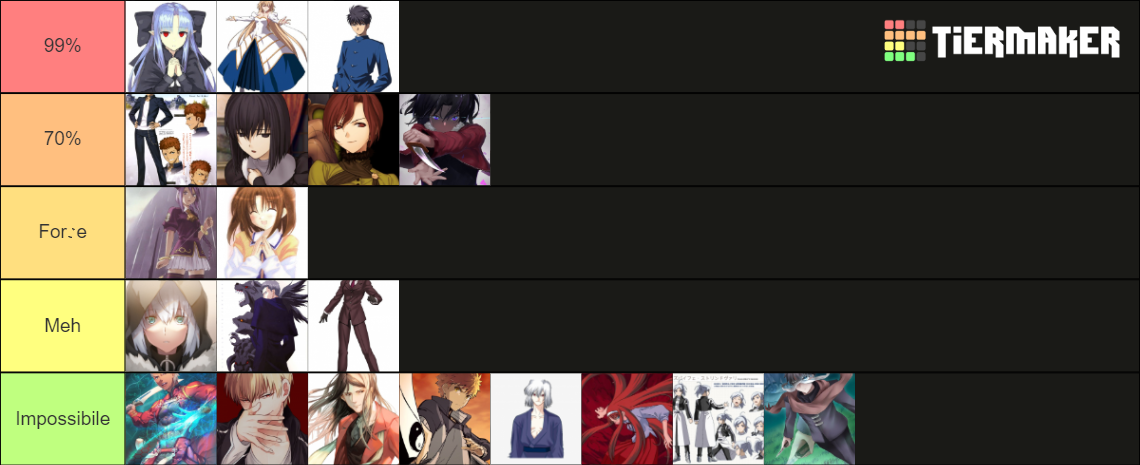 Melty blood next characters dlc Tier List (Community Rankings) - TierMaker