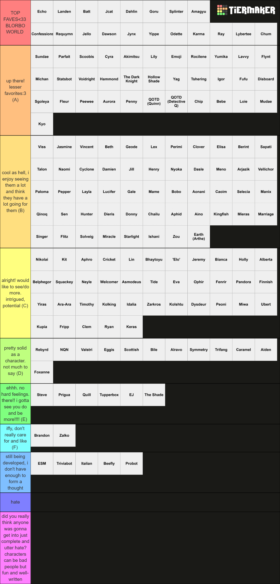EE [V.2] [Characters] Tier List (Community Rankings) - TierMaker
