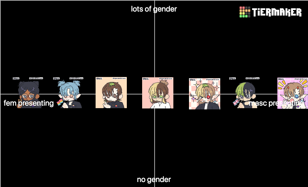 gender alignment chart Tier List (Community Rankings) - TierMaker