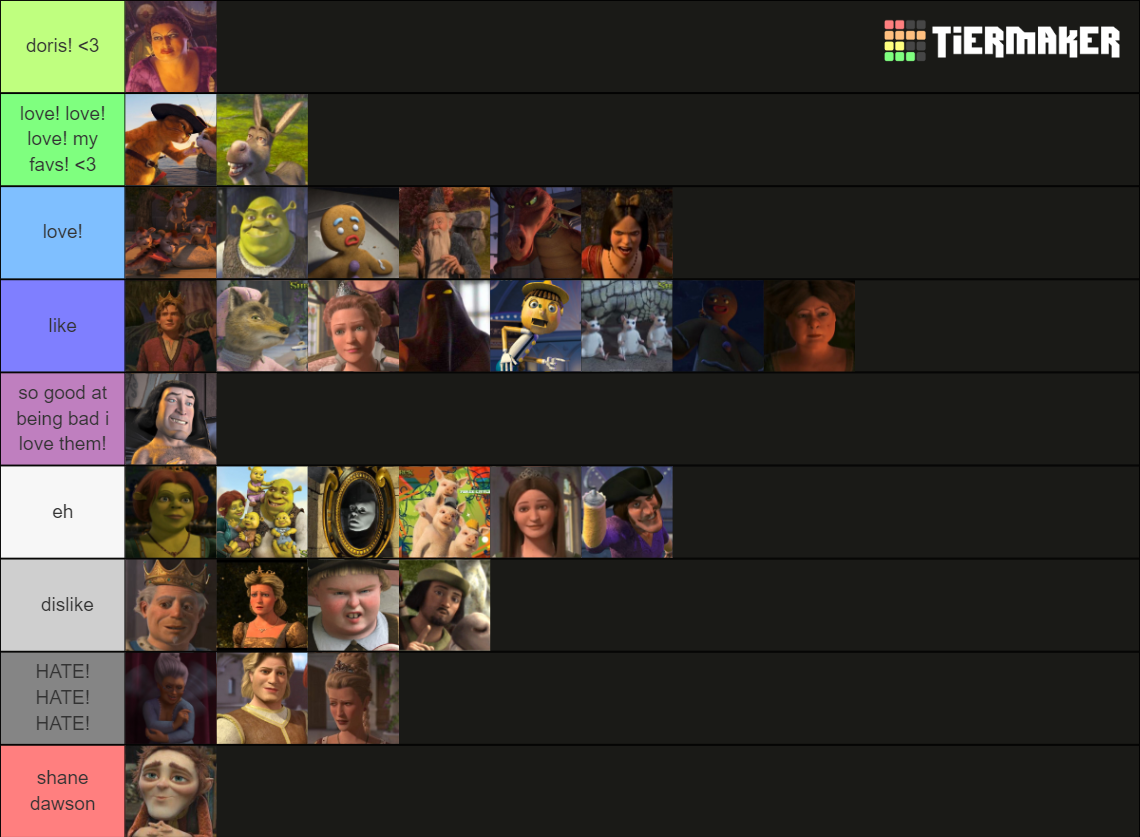Shrek Characters Ranked Tier List (Community Rankings) - TierMaker